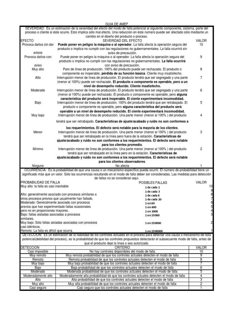 Tablas de AMEF | PDF | Probabilidad