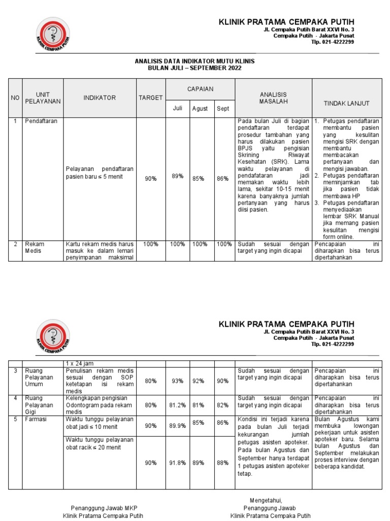 Hasil Indikator Mutu Juli-Sept 2022 | PDF