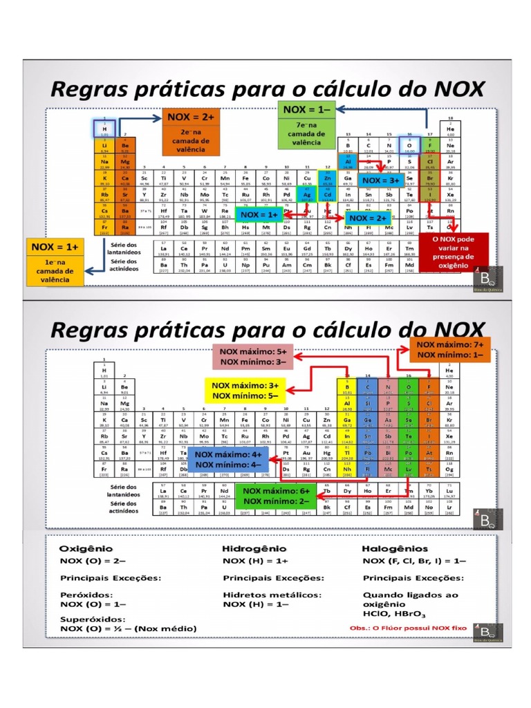 Bizus para Cálculo de NOX. | PDF