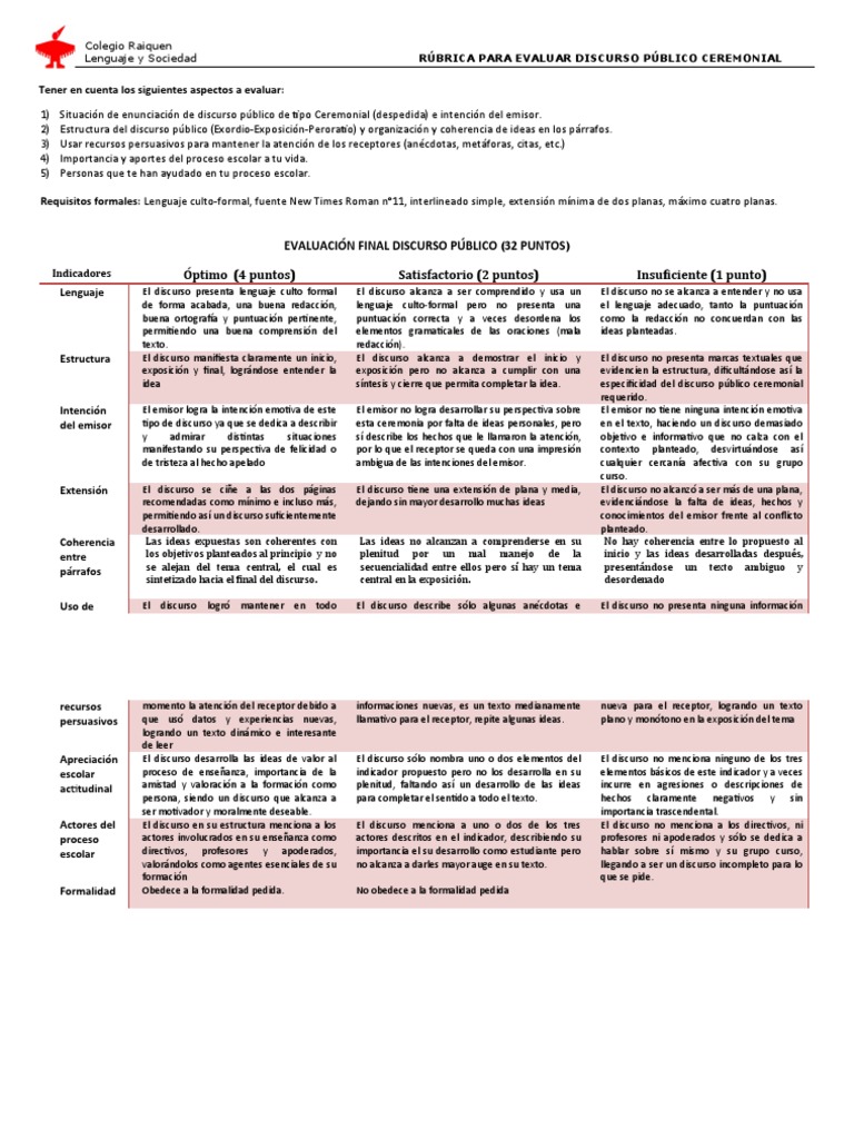 Rúbrica para Discurso Ceremonial en Raiquen | PDF | Hablar en público ...