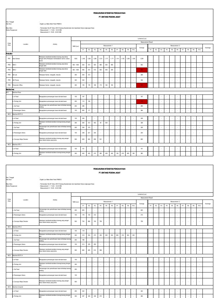 Pengukuran Intensitas Pencahayaan Dan Kebisingan 2020 | PDF