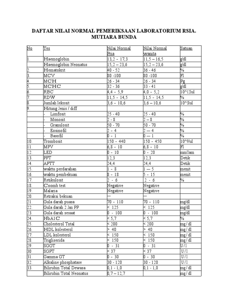Daftar Nilai Normal Pemeriksaan Laboratorium Rsia | Download Free PDF ...