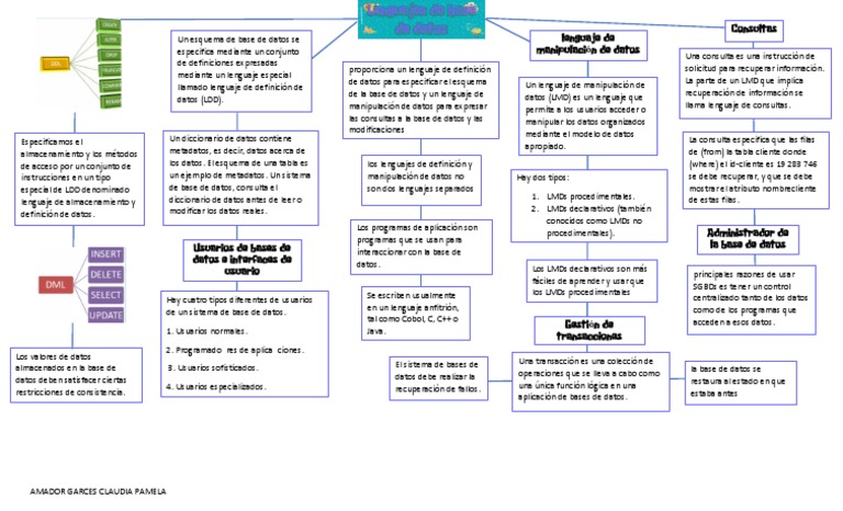 BBDD 2 | PDF | Bases de datos | Lenguaje de programación