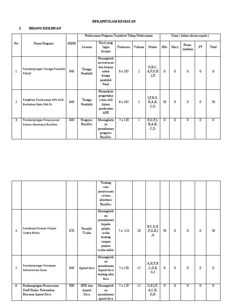 REKAPITULASI KEGIATAN | PDF