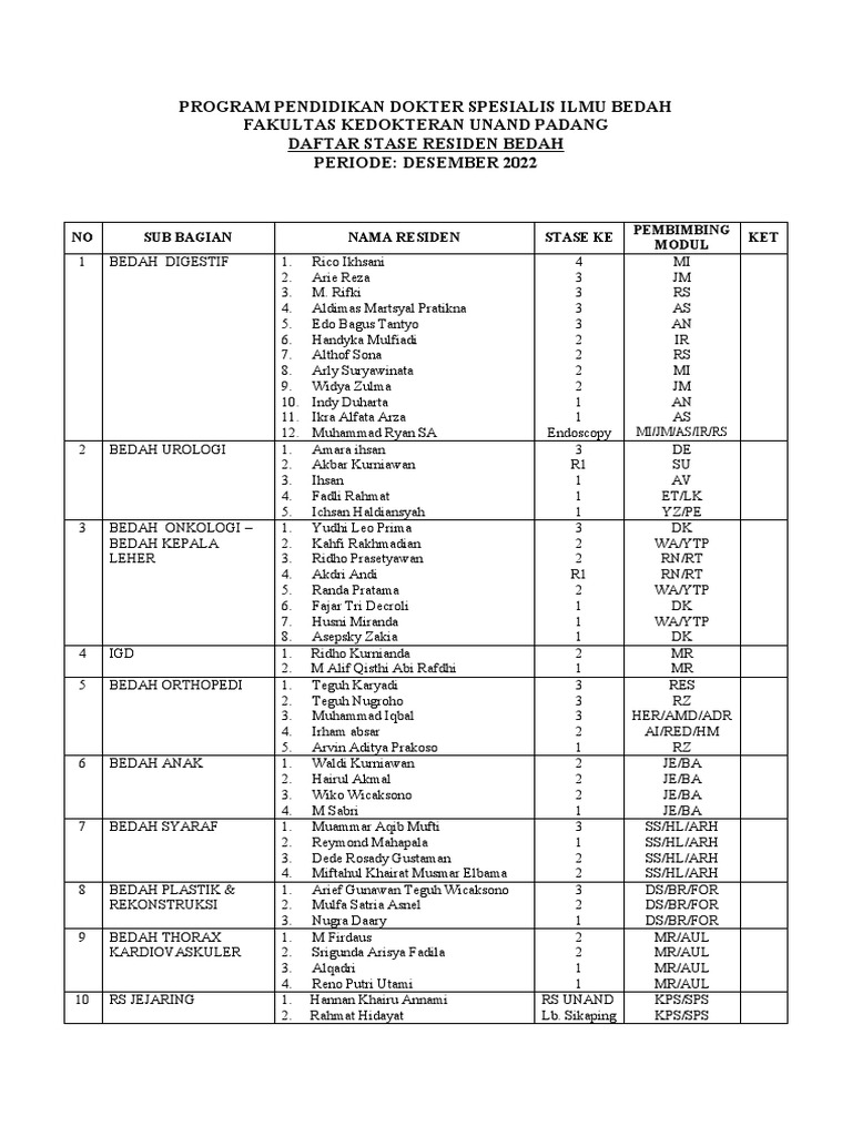 Stase Residen Bedah Unand Desember 2022 | PDF