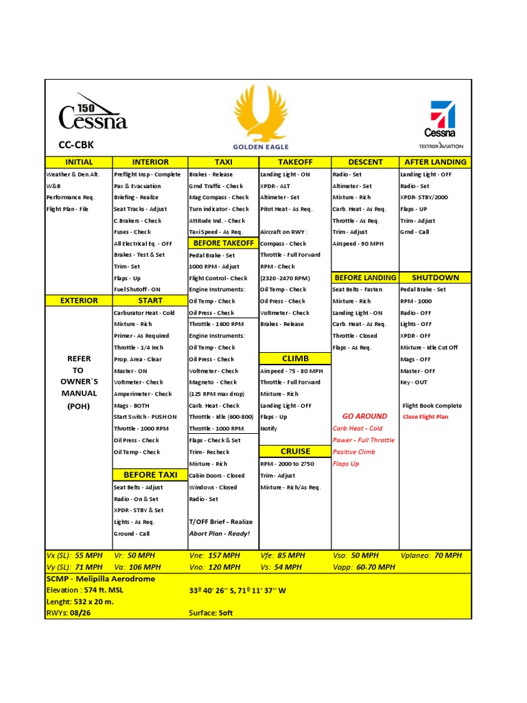 Checklist C150A CC-CBK (Rev. Abr.2021) | PDF
