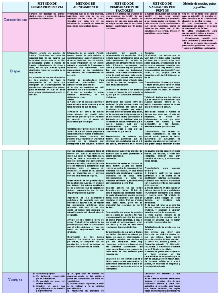 Caracter Í Sticas | PDF | Valoración (Finanzas) | Business