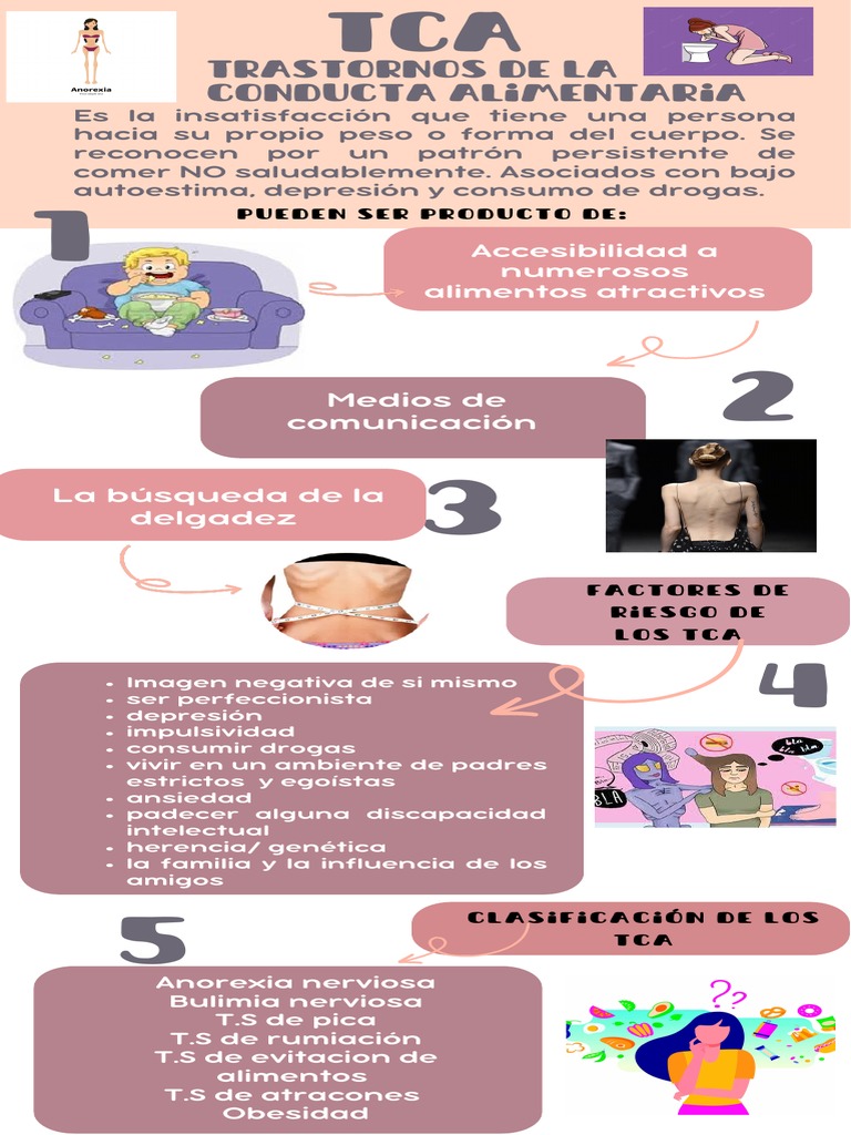 Infografia Del Tca | Descargar gratis PDF | Desorden alimenticio | Ciencias del comportamiento