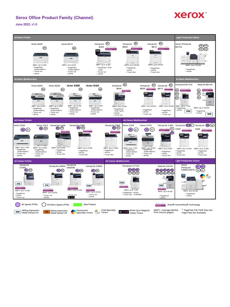 Xerox Office Family of Products (Channel Version) | PDF | Computer ...