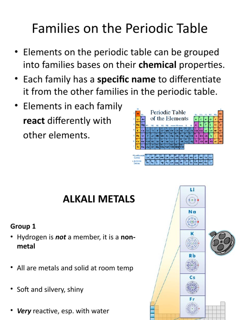 Families On The Periodic Table | PDF | Periodic Table | Metals