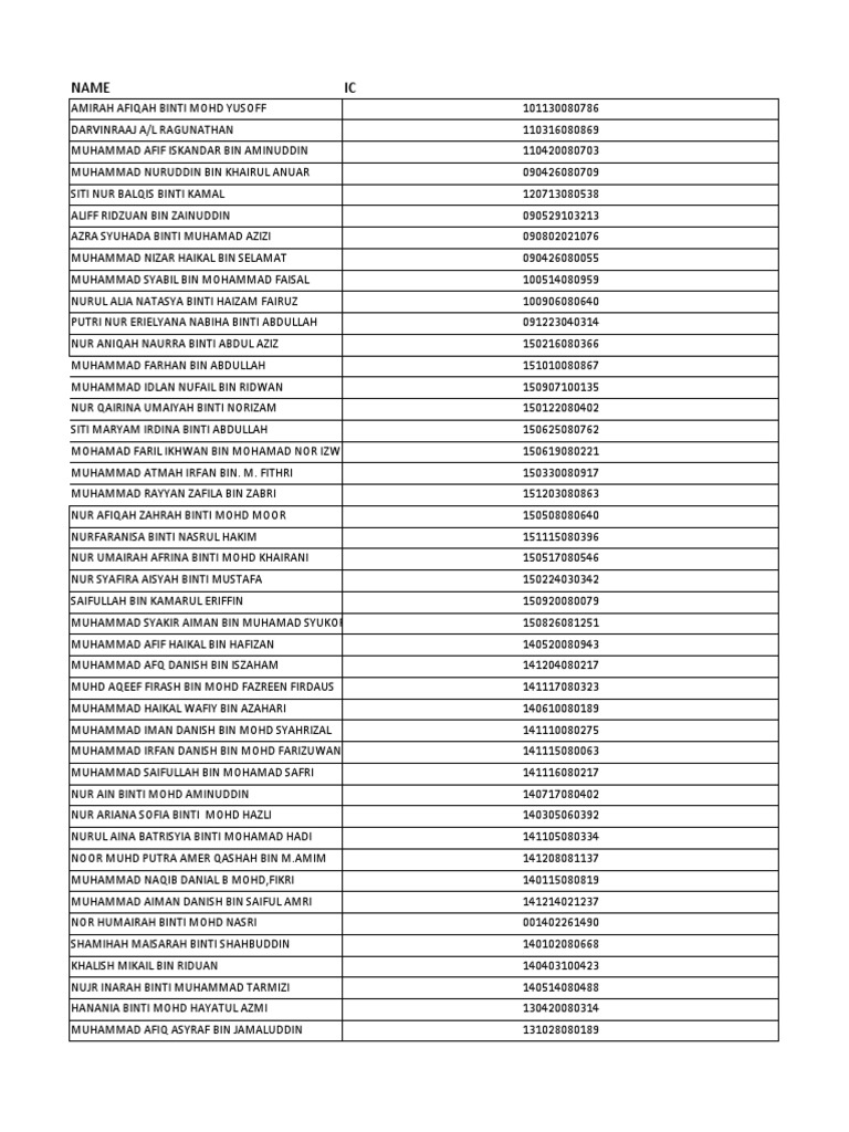 RANCANGAN MAKANAN TAMBAHAN | PDF