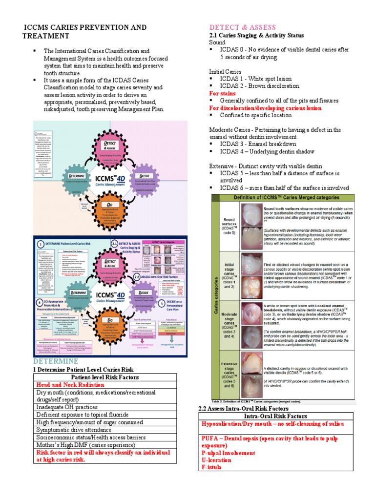 Iccms Caries Prevention and Treatment | PDF | Clinical Medicine | Mouth