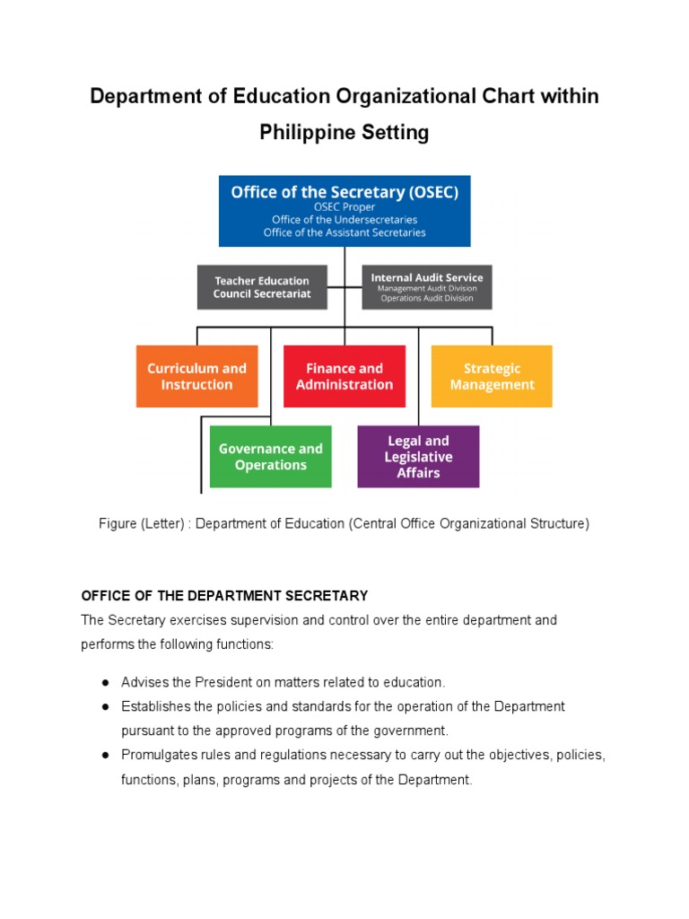 Department of Education Organizational Chart | PDF | Governance | Curriculum