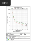 Process Capability Study | PDF | Histogram | Statistics