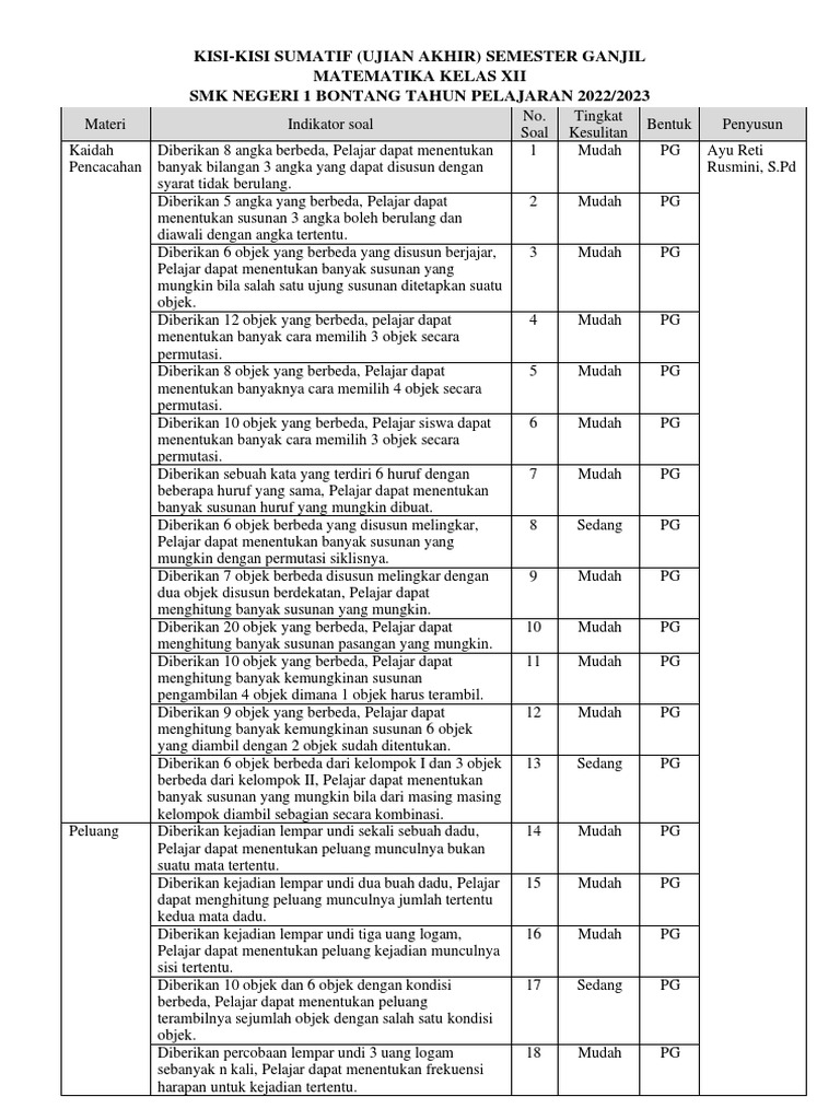 Kisi-Kisi Sumatif Matematika Xii - Ganjil 2022-2023 | PDF