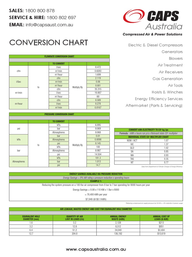 Conversion Chart | PDF