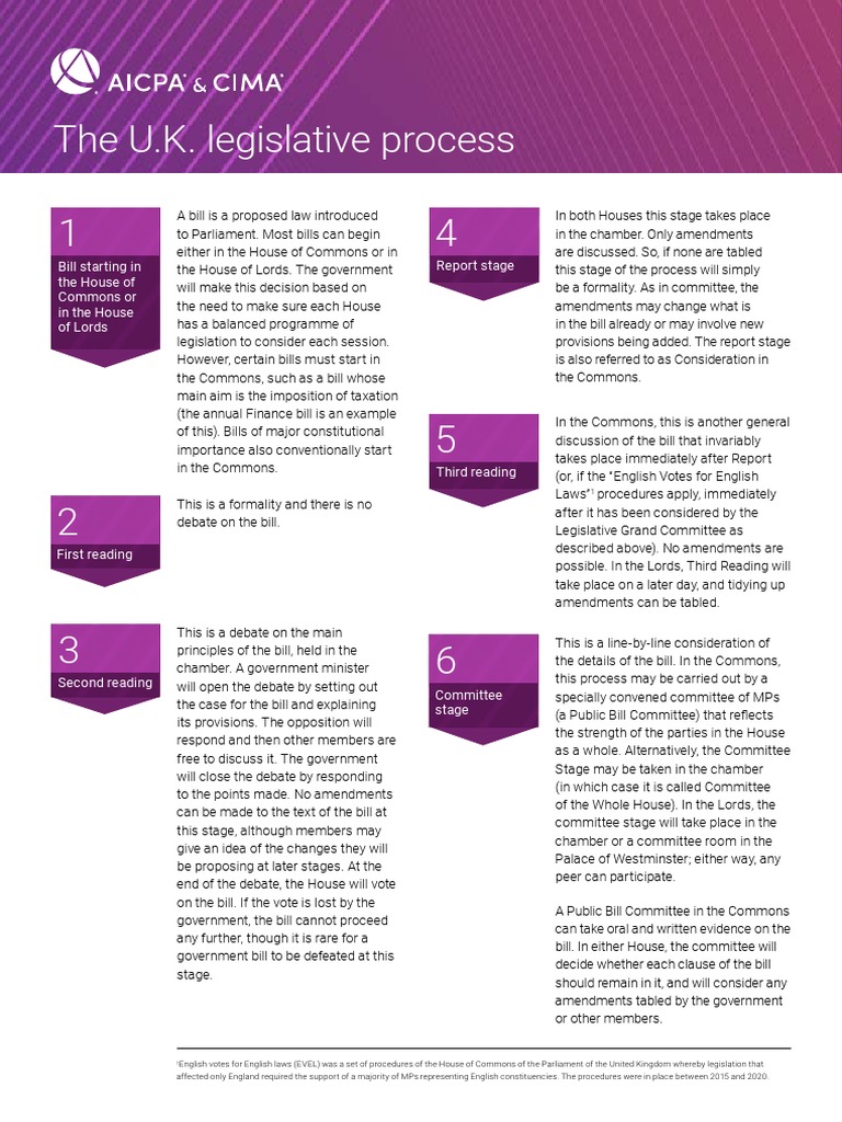 Text Guide UK Legislative Process | PDF | Bill (Law) | House Of Commons ...