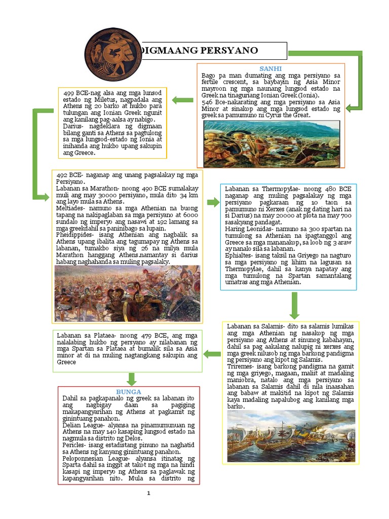 Digmaang Persyano at Peloponnesian | PDF