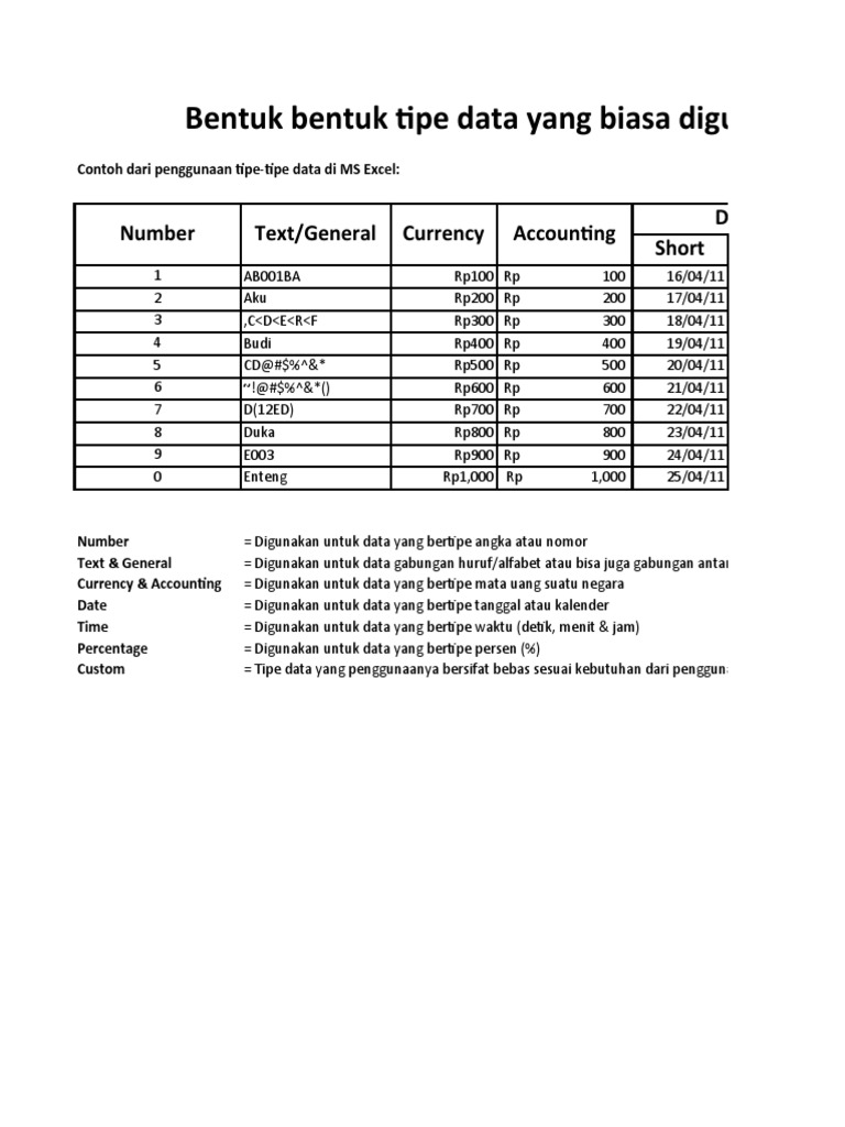 Latihan Excel 2003 | PDF