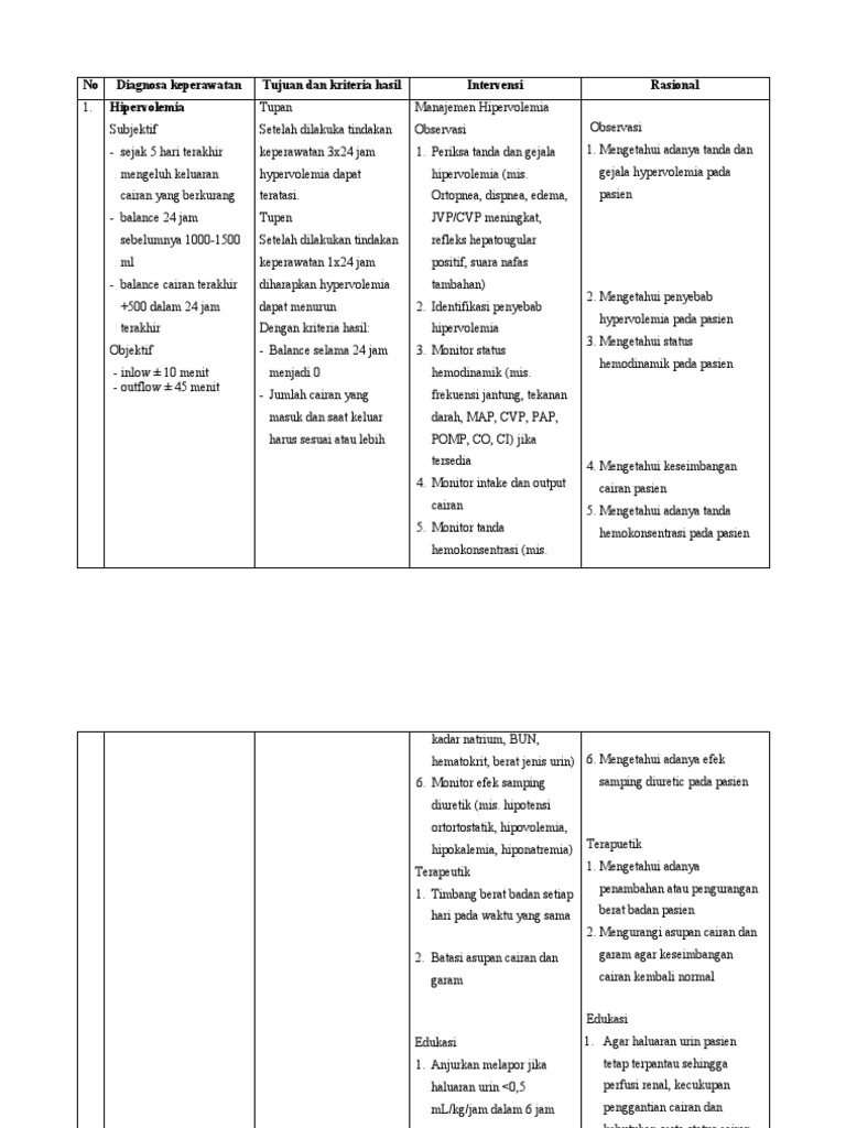 intervensi hipervolemia kasus capd 301122 | PDF