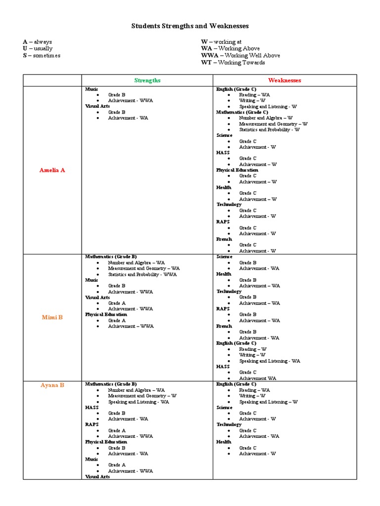 Student Performance Analysis Report | PDF | Mathematics | Probability