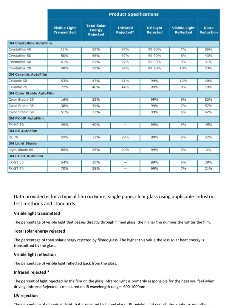 3M Solar Film Specifications-V2 | PDF