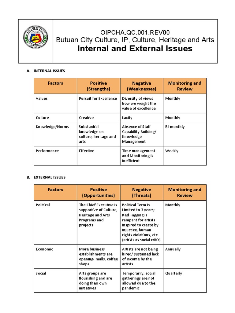 INTERNAL and EXTERNAL ISSUES | PDF | Economies