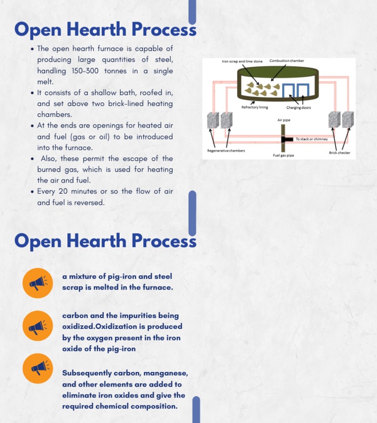 Open Hearth Steelmaking Process Explained | PDF