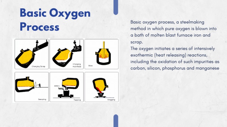 Basic Oxygen Process | PDF