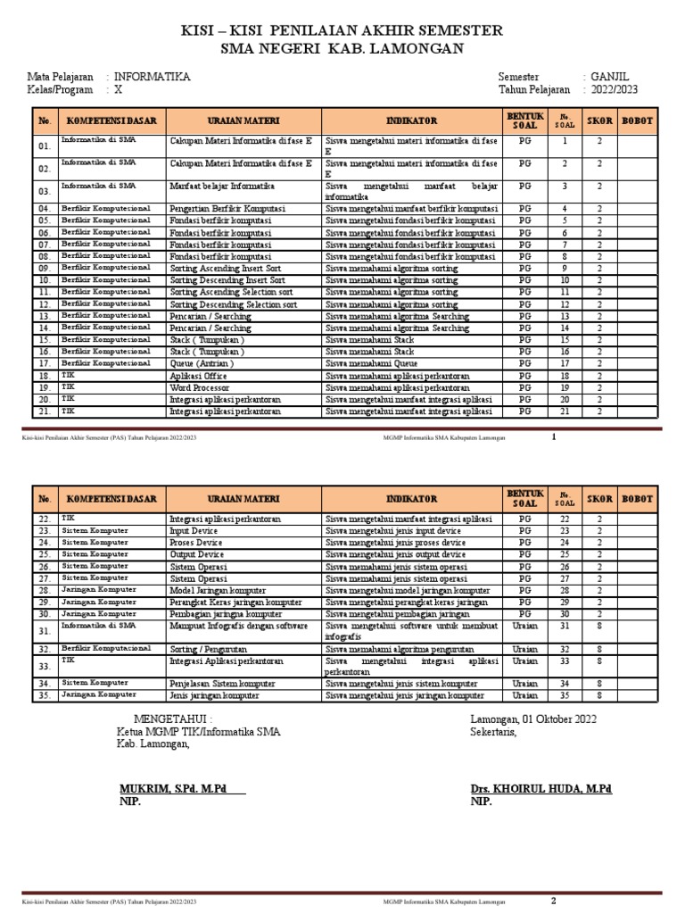 Kisi-Kisi PAS Informatika SMA Lamongan | PDF