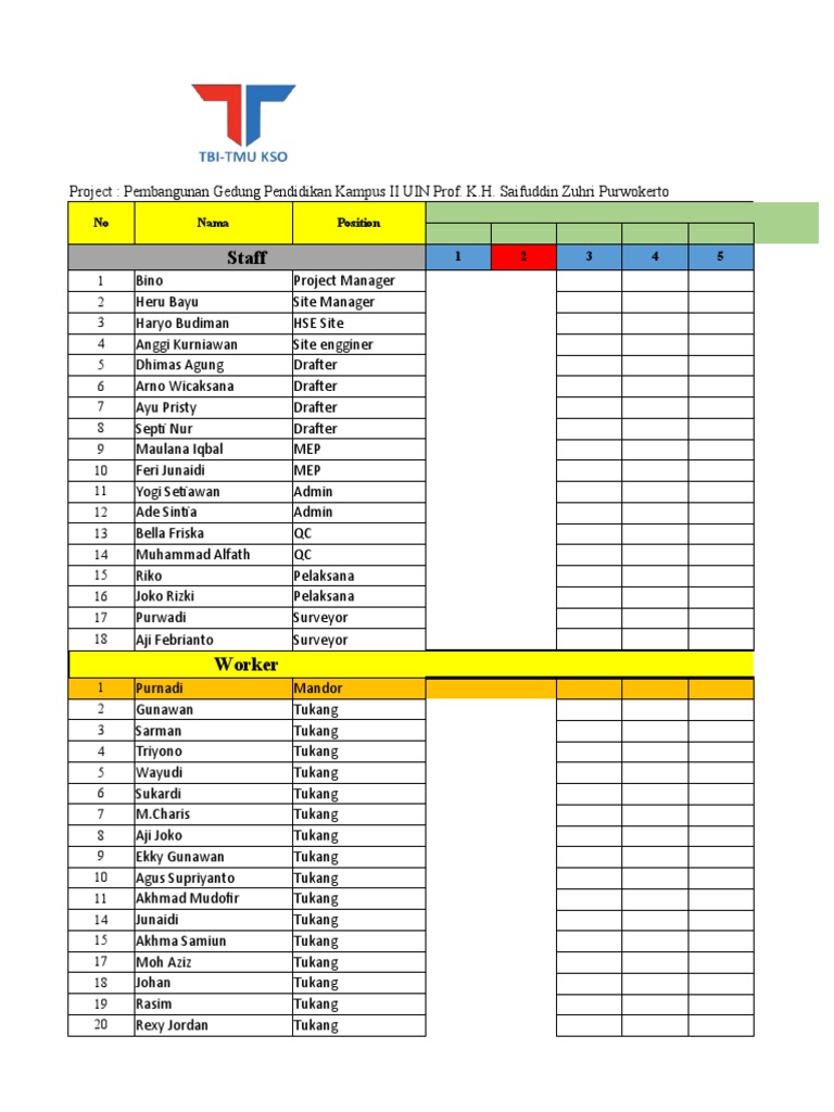Man Hour and Man Power Report 2021 SH1 | PDF