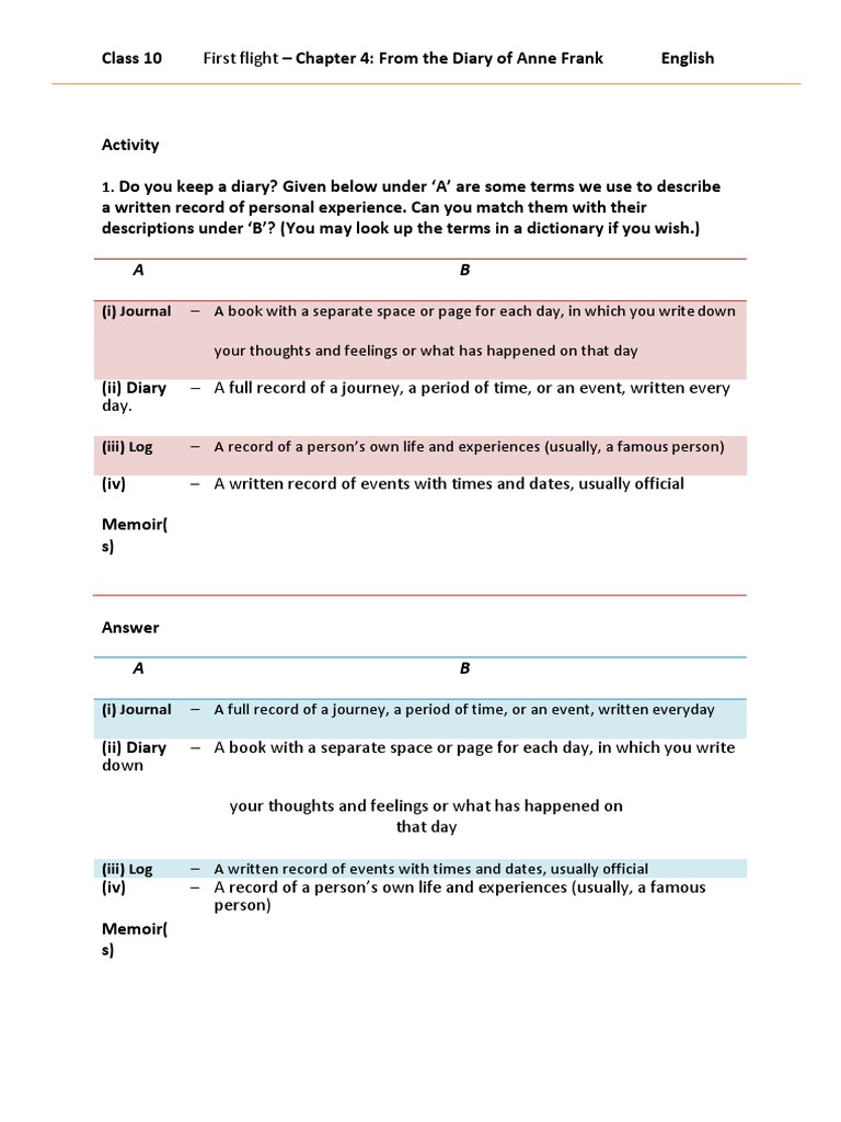 CH 4 From The Diary of Anne Frank | PDF | Diary | Essays