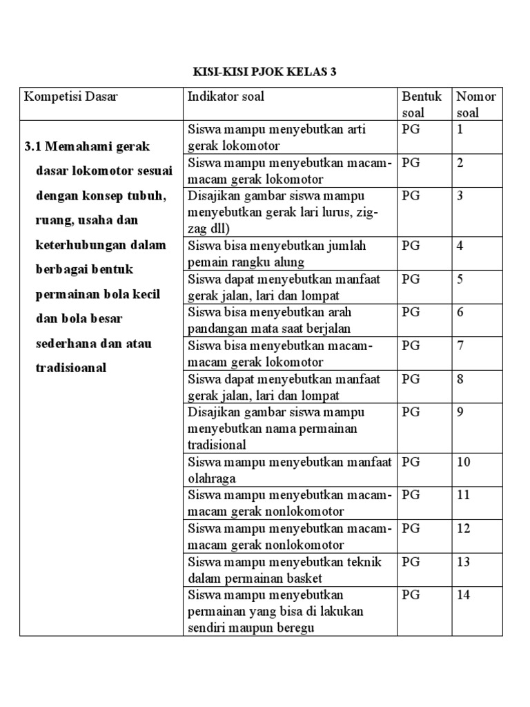 Kisi-Kisi PJOK Kelas 3 untuk Siswa | PDF