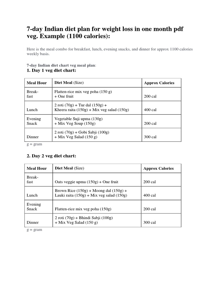 Indian Diet Plan For Weight Loss in One Month PDF - Compressed | Download Free PDF | Lunch | Meal