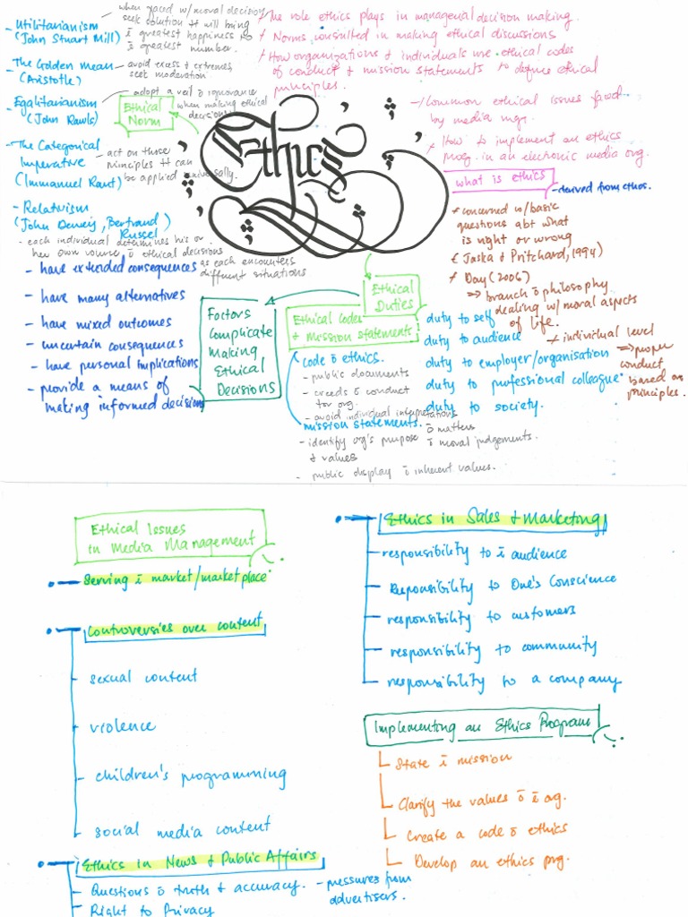 BCM113 Ethics Overview | PDF
