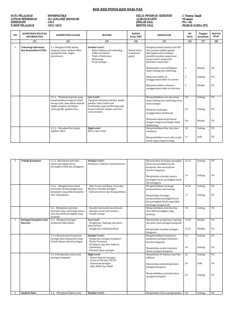 Kisi-Kisi Informatika Ganjil 2022 | PDF