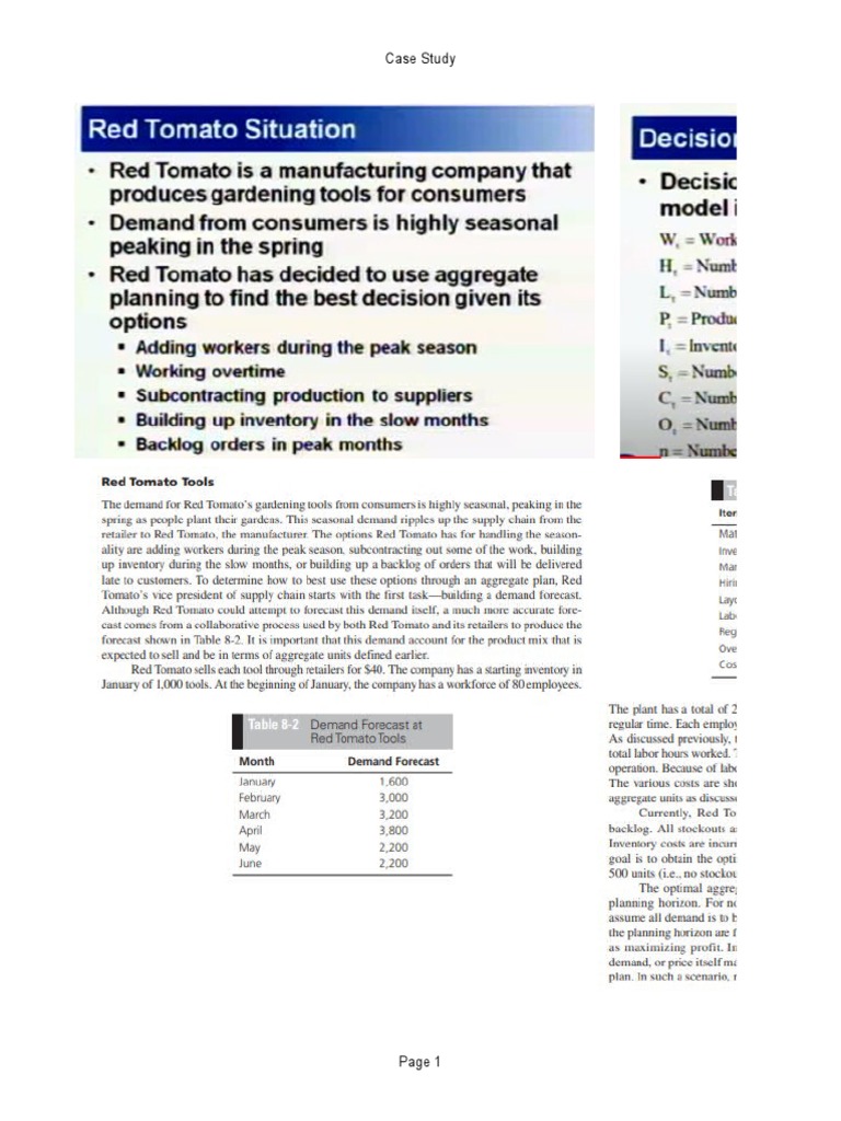 Red Tomato Case Study | PDF | Inventory | Marketing