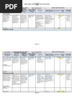 Gad Plan and Budget 2024 | PDF
