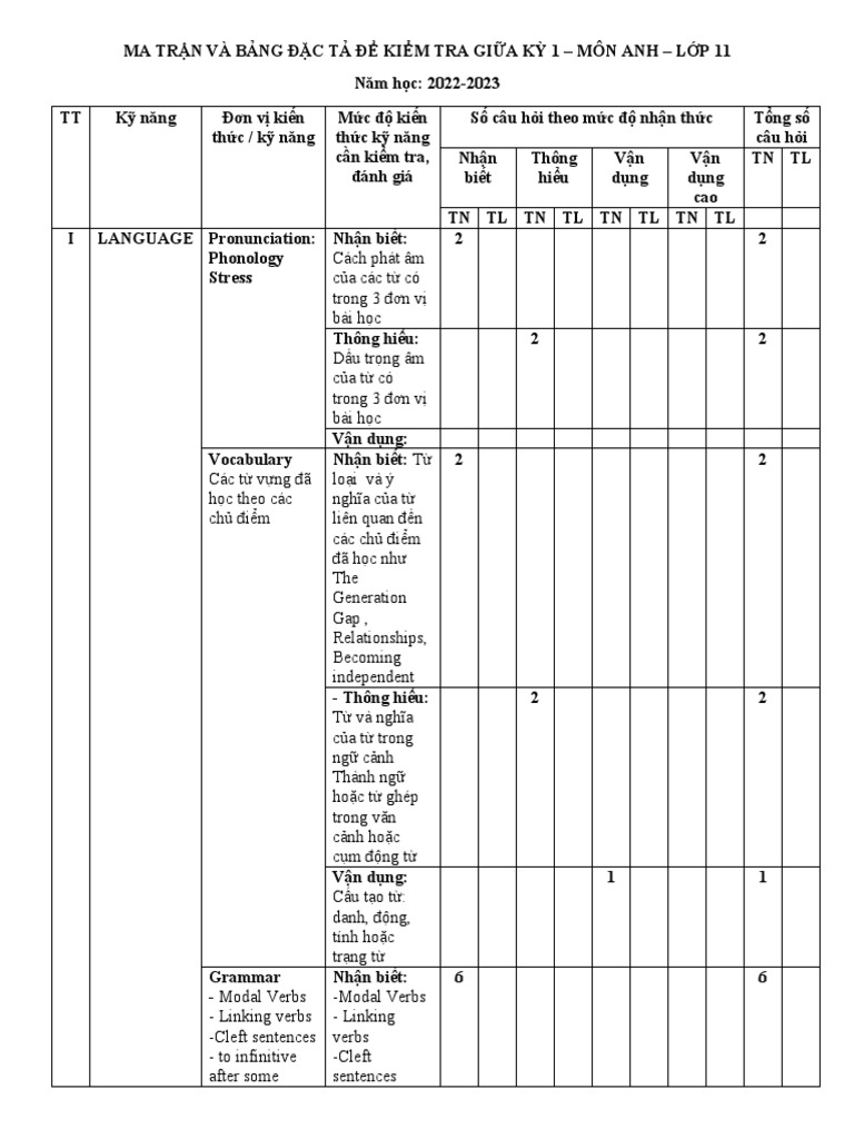 MA TRAN VA BANG DAC TA DE KT GIUA KY 1 LOP 11-MON ANH NAM HOC 2022-2023 E46f0 | PDF
