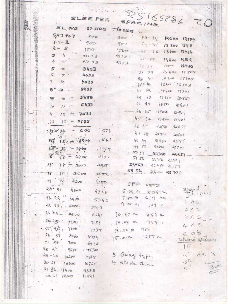 1 in 8.5 KG SLEEPER SPACING | PDF