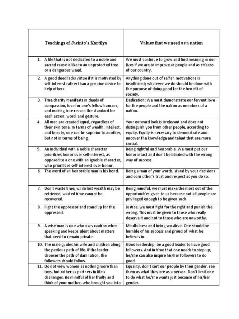 Reinforcement Activity 2. - CAAYA | PDF | Applied Ethics | Social ...