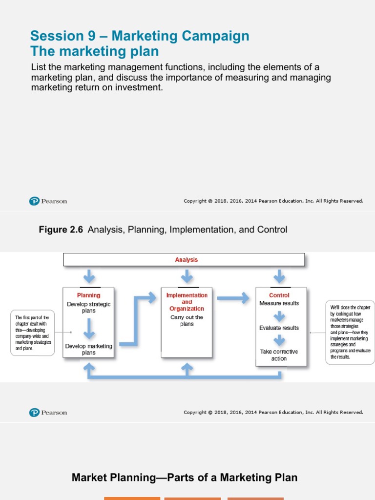 Session 10 - Marketing Plan | PDF | Marketing Strategy | Marketing