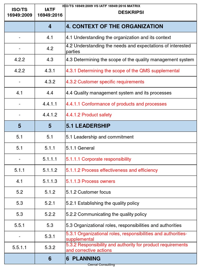 Clausul IATF | PDF