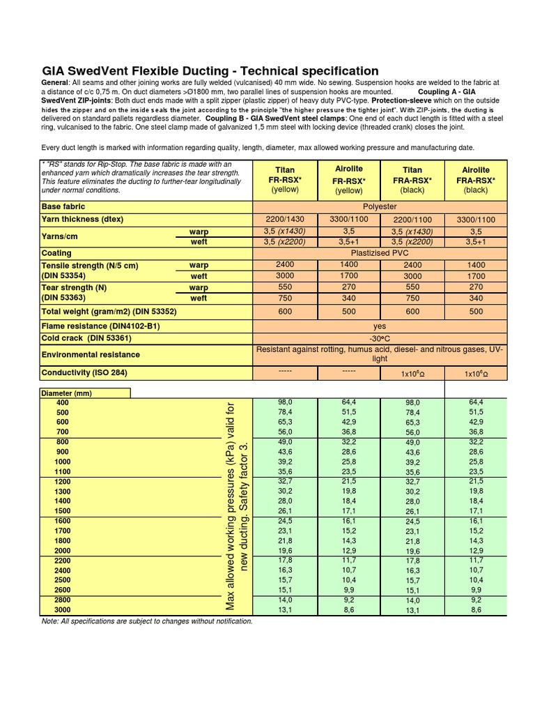 Flexible Ducting Specification | PDF | Duct (Flow) | Textiles