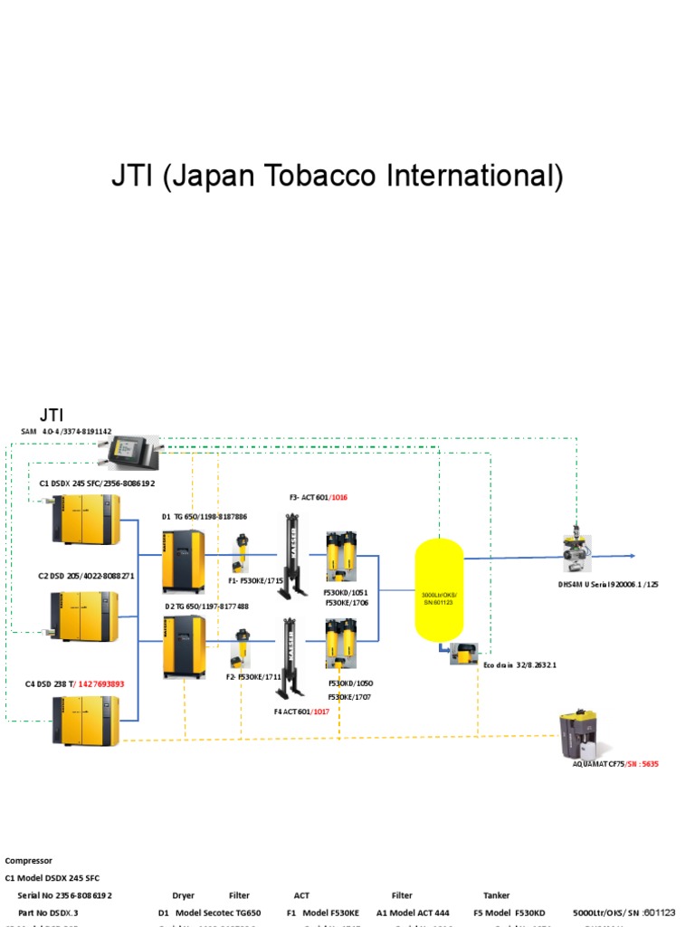 JTI (Japan Tobacco International) | PDF | Chess