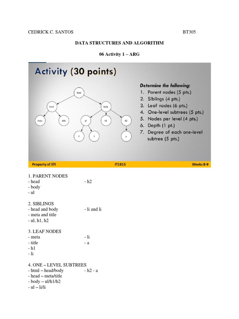 Santos Cedrick C. 06 Activity 1 - Arg | PDF