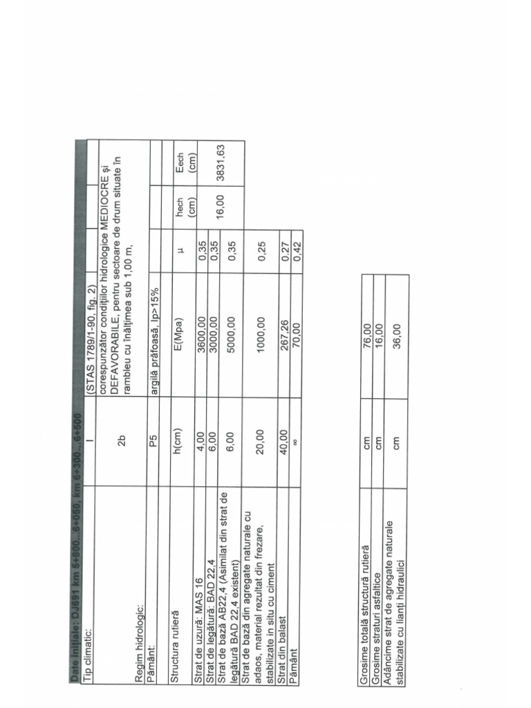 6 - 7.4. Breviar de Calcul - Sistem Rutier-Semnat | PDF