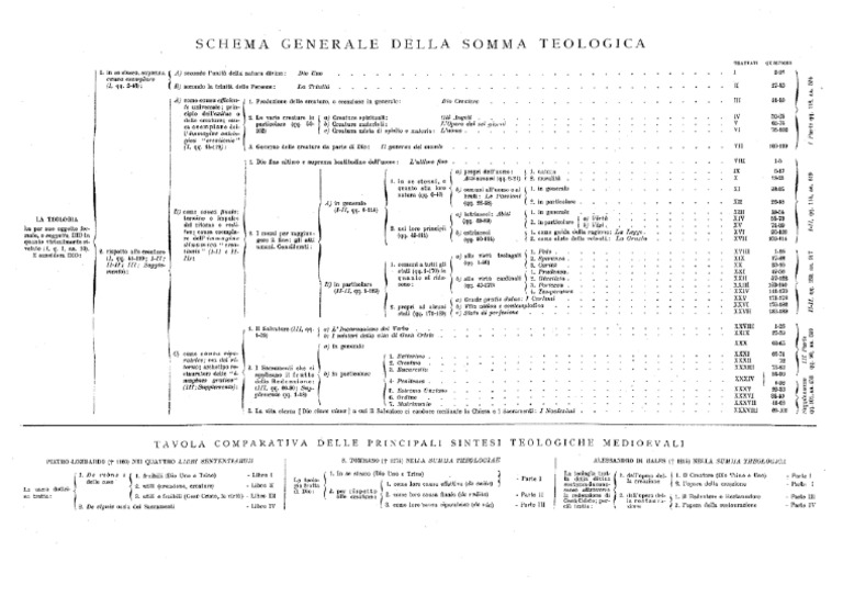 Schema Summa Theologica | PDF
