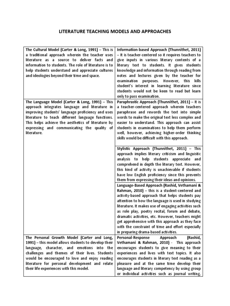 Task 1 Methods in Teaching Literature | PDF | Cognitive Science | Education Theory