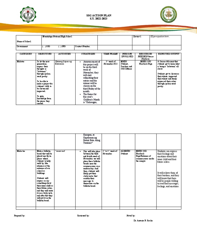 SSG-ACTION-PLAN-2022-2023-2 | PDF | Learning | Cognitive Science